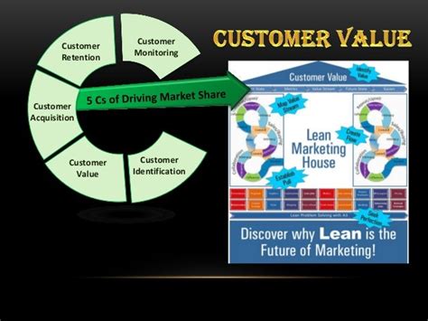 Customer Value For Lean Marketing