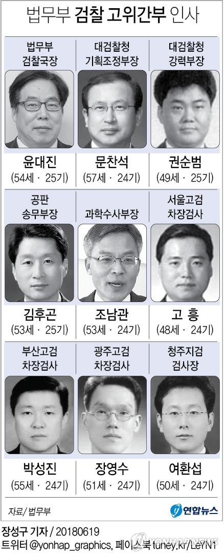 그래픽 법무부 검찰 고위인사 단행 연합뉴스