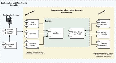 Github Alexlondon07clean Architecture Springboot Proyecto Con Plugin De Arquitectura Limpia