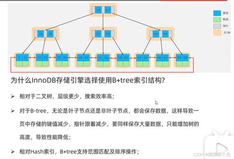 事务、存储引擎及索引 csdn博客