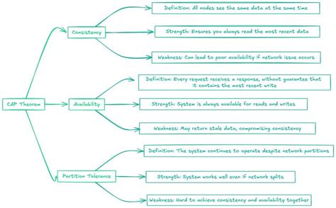 Subakaran Karuppuchamy On Linkedin Systemdesign Engineering Scalability Performance