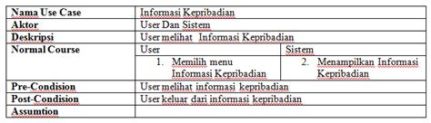 Diagram Use Case Dan Use Case Description Biografi Kopi