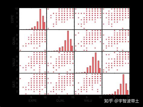 实验一:matlab文件读写操作与数据预处理及描述性统计量计算 知乎 实验一:matlab文件读写操作与数据预处理及描述性统计量计算 知乎