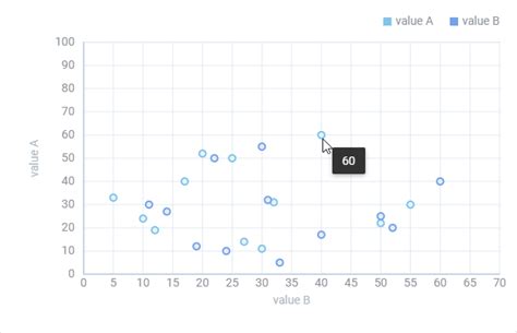 Javascript Chart Overview Of Chart Types Dhtmlx Suite 8 Docs