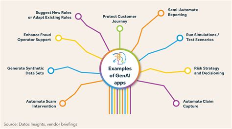 Predictive Modeling For Transactional Fraud Prevention A Market Overview Datos Insights