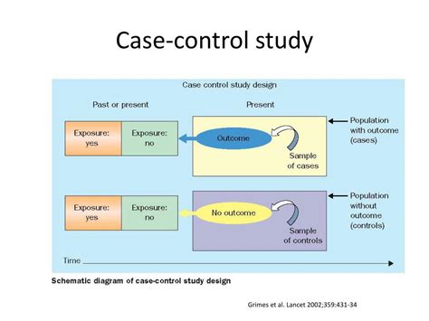 Ppt Bios 101 Lecture 2 Powerpoint Presentation Free Download Id