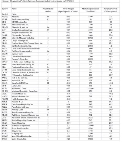 Solved 1 Make An Ungrouped Frequency Distribution For