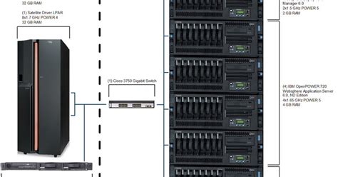 Database Hardware Dokmedia