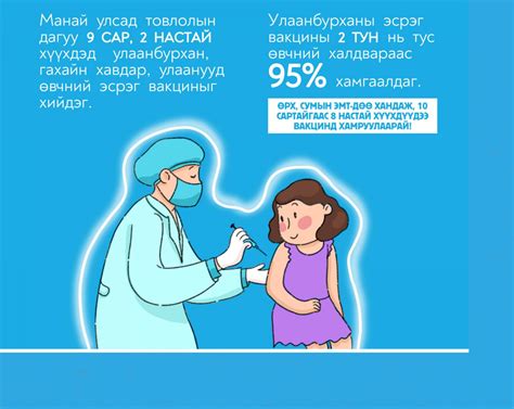 2016 онд Монгол Улсад улаанбурхан өвчин дэгдэхэд 140 хүн нас барсны 90 нь нялх балчир хүүхдүүд