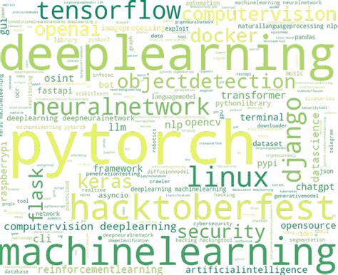Open Source In Python And Javascript 2024 Part I The Evolution Of
