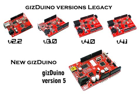 Getting Started E Gizmo Home GitHub Wiki