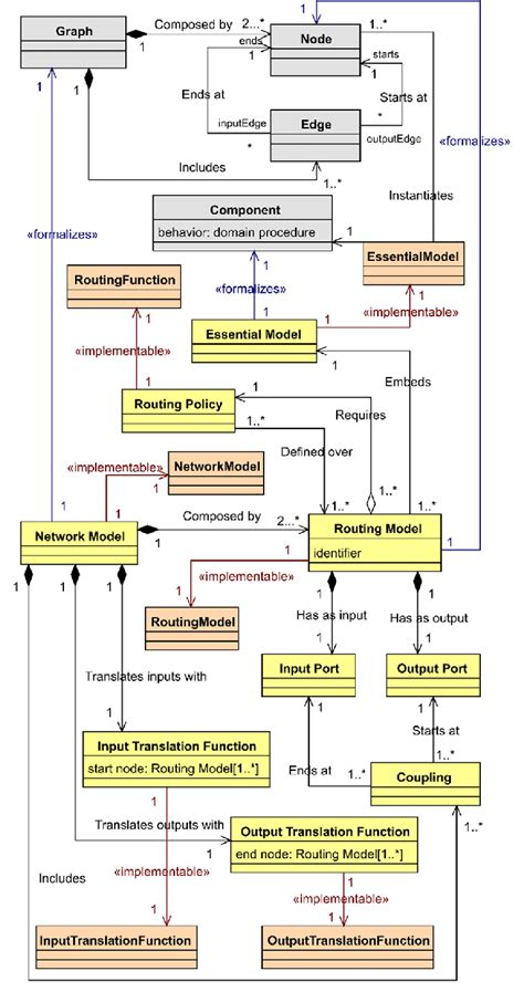 Uml Class Diagram Of The Abstraction Formalization Implementation Download Scientific Diagram