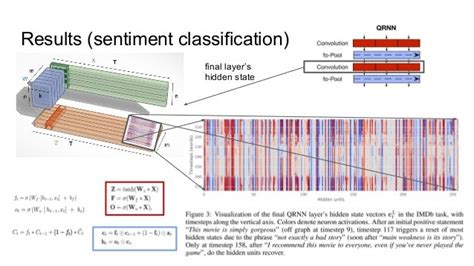 20171110 qrnn quasi recurrent neural networks