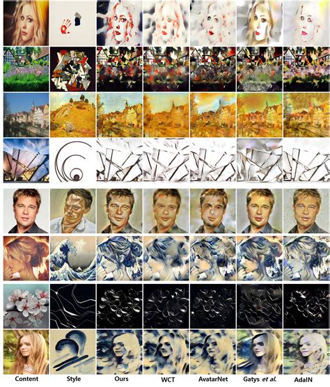 Arbitrary Style Transfer With Style Attentional Networks Deepai