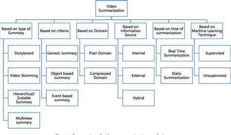 Figure 3 From Survey Of Compressed Domain Video Summarization Techniques Semantic Scholar