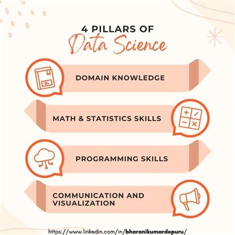 Bharani Kumar Depuru On Linkedin These Are The Must Know Skills To Get