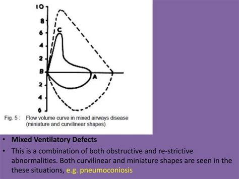 Pulmonary Flow Volume Loops Dr Padmesh PPTX Lung And Respiratory Health Diseases And