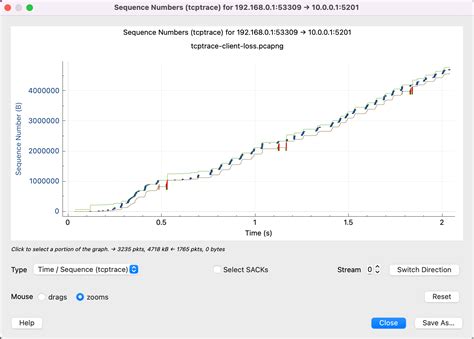 Use Wireshark To Analyze Tcp Throughput Bottlenecks Sobyte