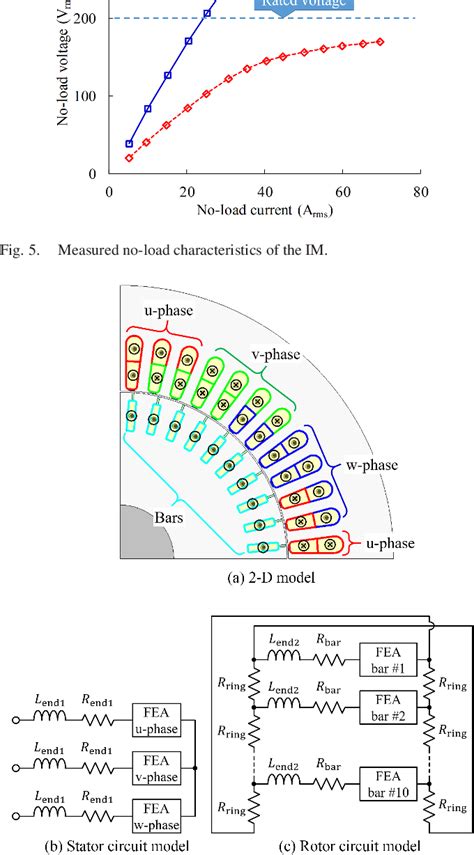 figure 1 from impulse response based induction machine model for
