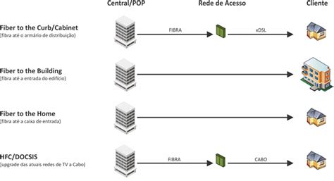 FTTH ou FTTX O que são e o que influencia na qualidade da sua internet Vivavox Telecom