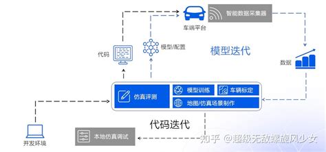 Apollo基础 开源平台详解 知乎