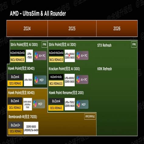 AMD Preparing New Ryzen And Radeon Lineups For 2025 2026 HARDWARE NEWS