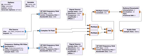 Gnuradio中的滤波器深入理解xlating Fir是什么意思 Csdn博客