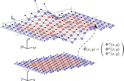 Discrete Mapping Dashed Arrow That Describes The Embedding Of The Download Scientific Diagram