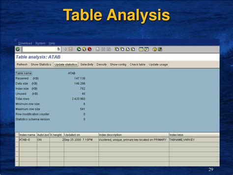 Ppt Microsoft Sql Server Administration For Sap Performance