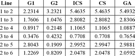 Transmission Loss Allocation For Ieee 30 Bus System In Megawatt Mw Download Scientific