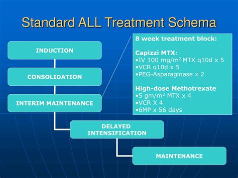 Ppt Overview Of Methotrexate Clinical Evaluations Powerpoint