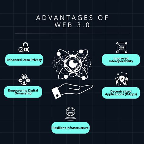 Sohaib Ahmed On Linkedin Web3 Decentralization Blockchain Smartcontracts Digitalidentity
