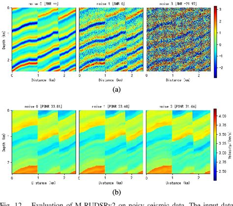 Figure 12 From Super Resolution Of Seismic Velocity Model Guided By