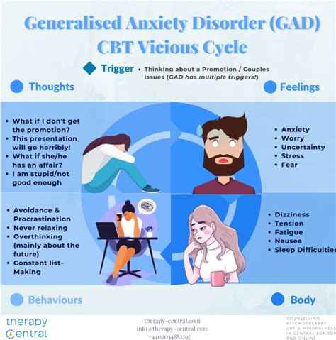 Gad Therapy In London And Online Therapy Central