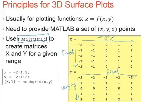 Matlab学习笔记二 画图部分matlab可以使用plot函数在一张图上绘制两个相同长度的向量 Csdn博客 Matlab学习笔记二 画图部分matlab可以使用plot函数在一张图上绘制两个相同长度的向量 Csdn博客