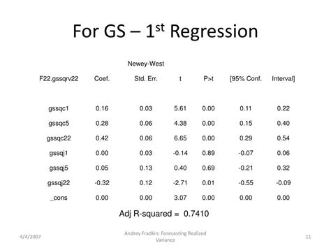 Ppt Forecasting Realized Variance Using Jumps Powerpoint Presentation Id 3422275