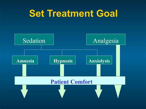 Sedation And Analgesia In Icu Pdf