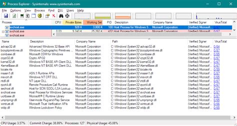 Windows Background Process Super User