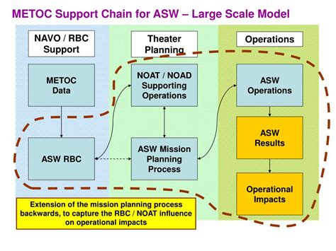 PPT ASW METOC Metrics Metrics Overview Goals And Tasks PowerPoint Presentation ID 5338383