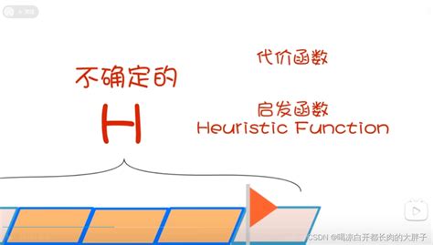 A算法和dijkstradijkstra算法和a算法 Csdn博客 A算法和dijkstradijkstra算法和a算法 Csdn博客