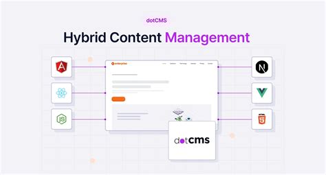 Navigating Content Complexity Hybrid Cms Vs Headless Cms