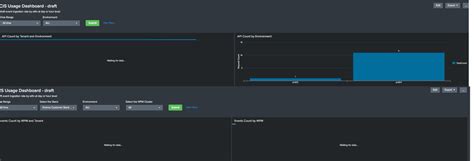 Re Create Multiple Form In Single Dasboard Splunk Community