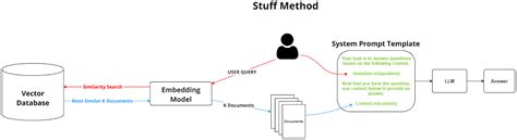 Maximizing Rag Efficiency A Comparative Analysis Of Rag Methods