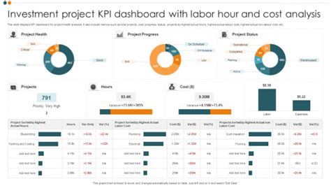 Cost Analysis Dashboard PowerPoint Templates Slides And Graphics