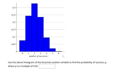 Solved Use The Above Histogram Of The Binomial Random