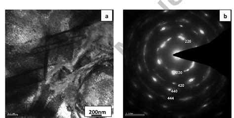 Figure 6 Effect Of Surface Nanostructure On Tensile