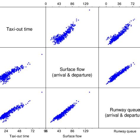 1 Scheme Of Coordination Polymers Based On Metal Centres Connectors