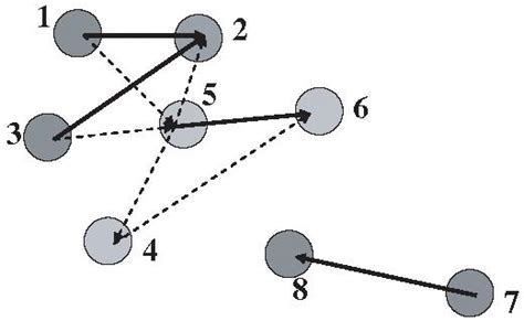 Figure 1 From Cross Layer Resource Allocation Strategies For Quality Of Service Driven