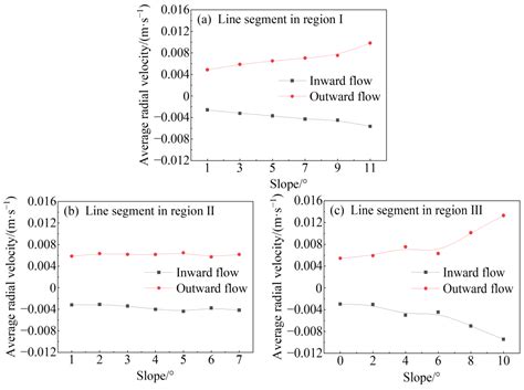 Effect Of The Cross Sectional Geometry Of The Mixed Particle Zone On The Spiral Separation