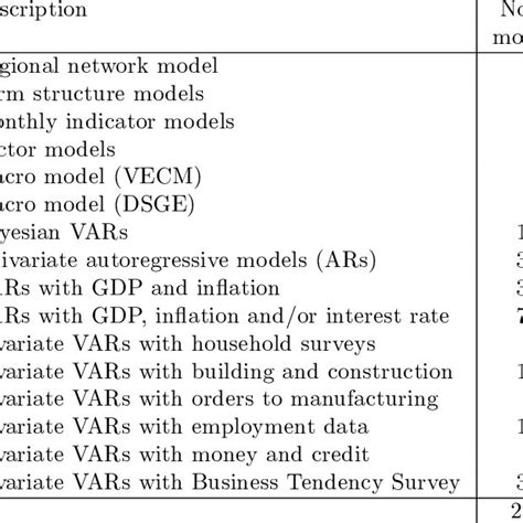 The Forecasting And Policy Analysis System Download Scientific Diagram
